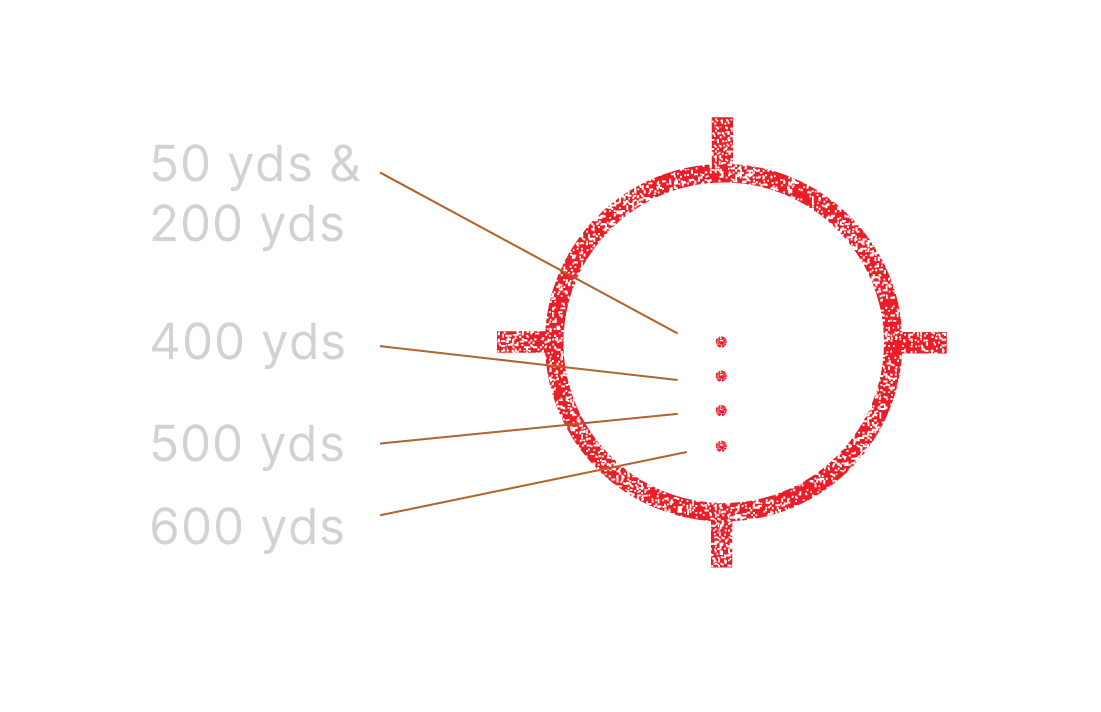 Best Holographic Sights of 2025: EOTech vs Vortex